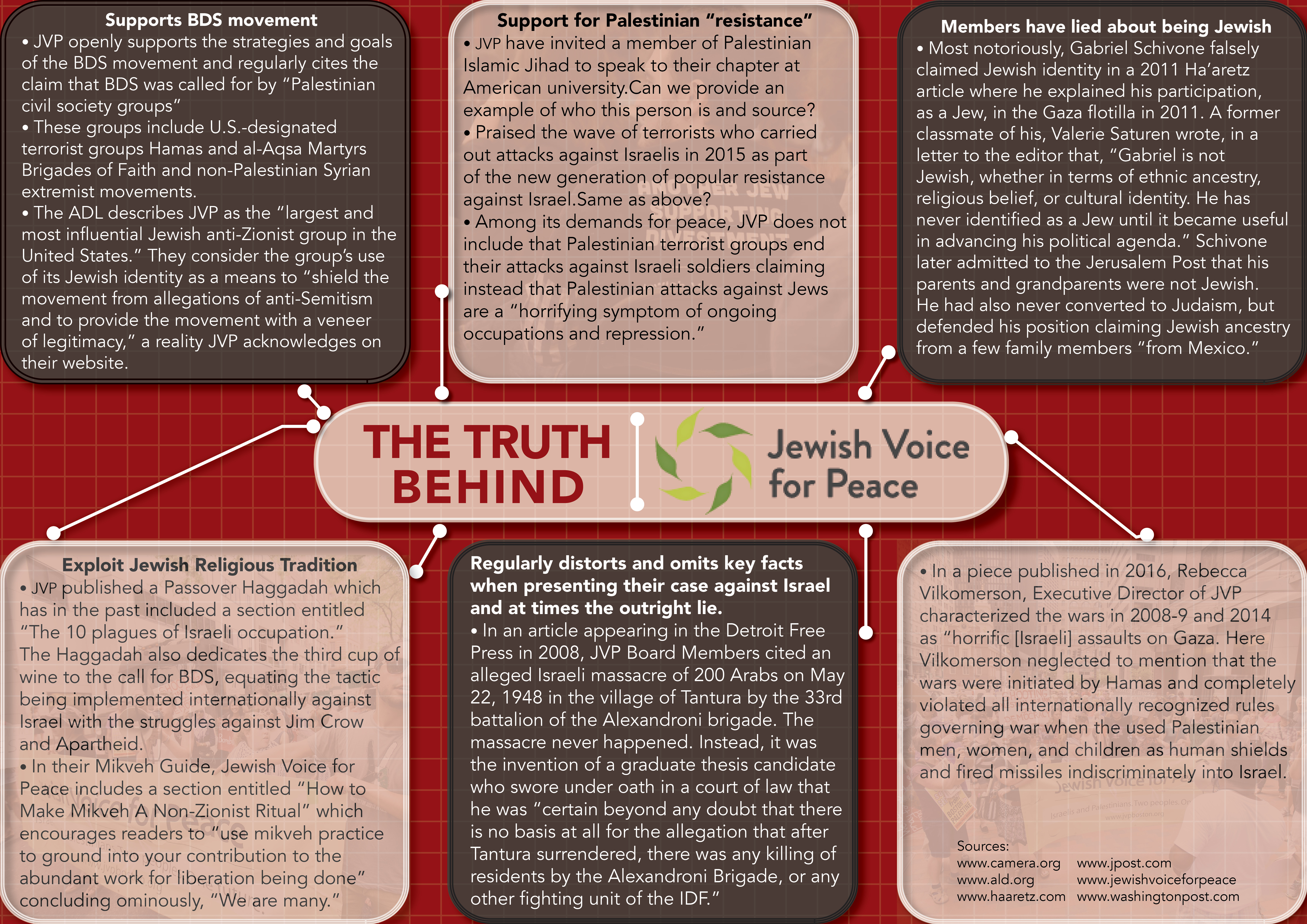 Fliers & Infographics Archive | CAMERA on Campus